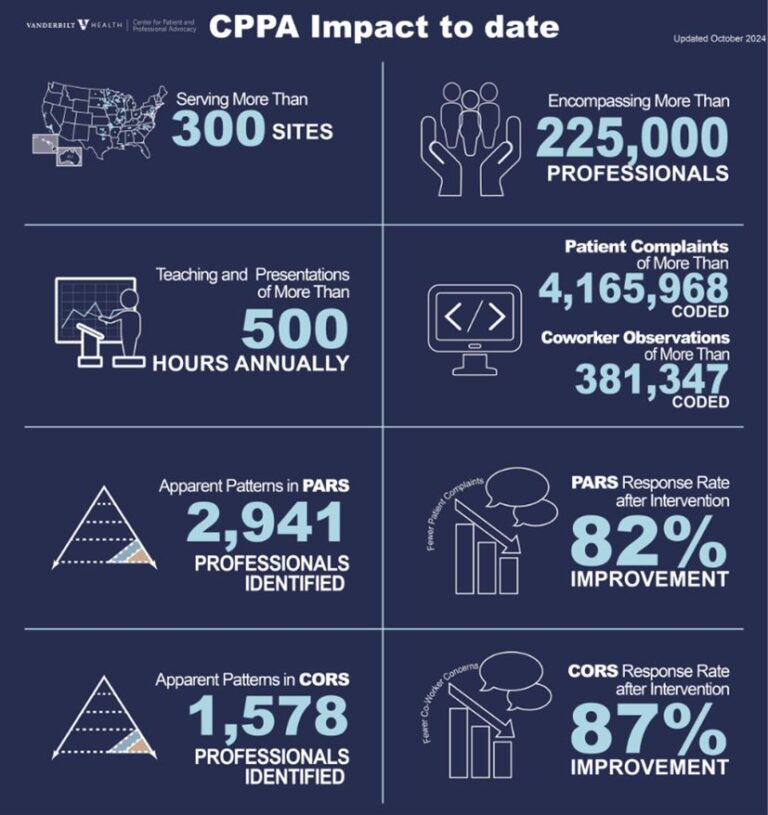 Mount Sinai Health System achieves 94% response rate in professional accountability program ...