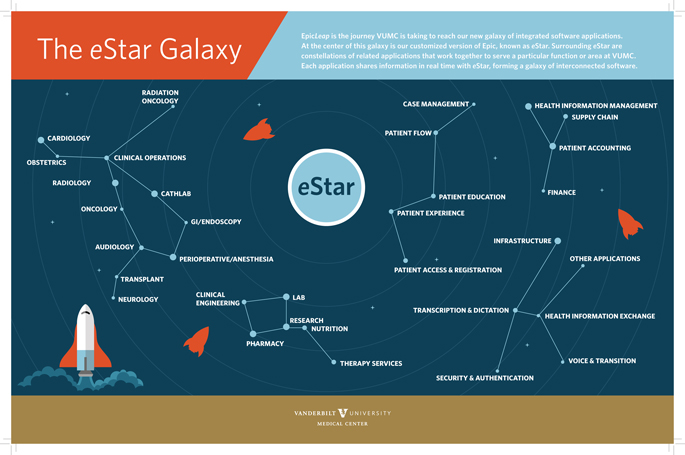 Focus on Epic: eStar creates galaxy of interconnected applications ...