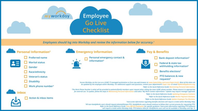 Go Live checklist now available - Vanderbilt Health News