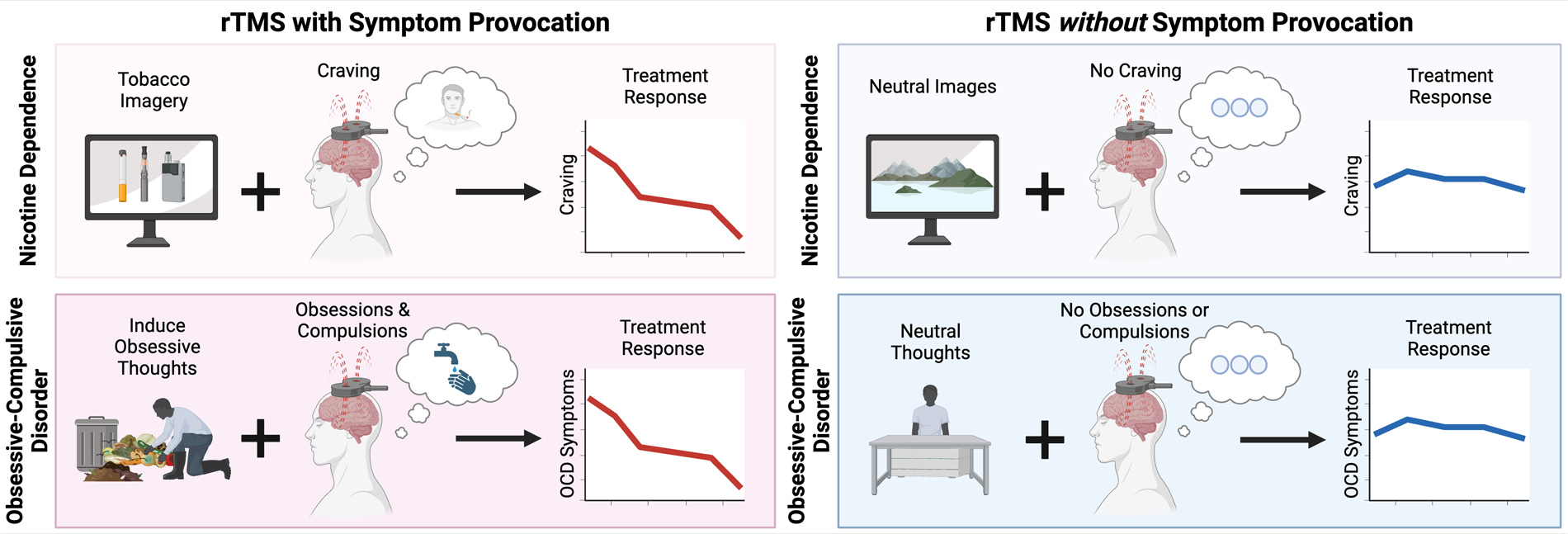 New study highlights potential boost to brain stimulation therapy ...
