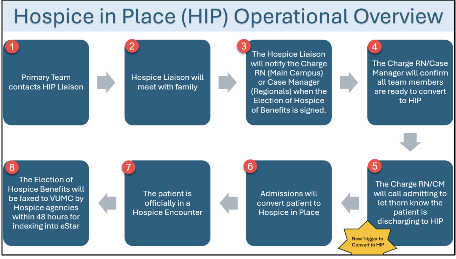 Hospice in Place eStar and Operational workflow to change - VUMC News