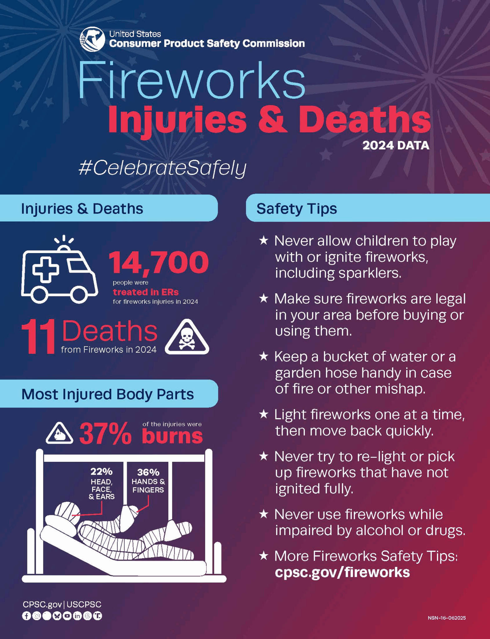 Fireworks and sparklers are lots of fun, but they can cause terrible ...