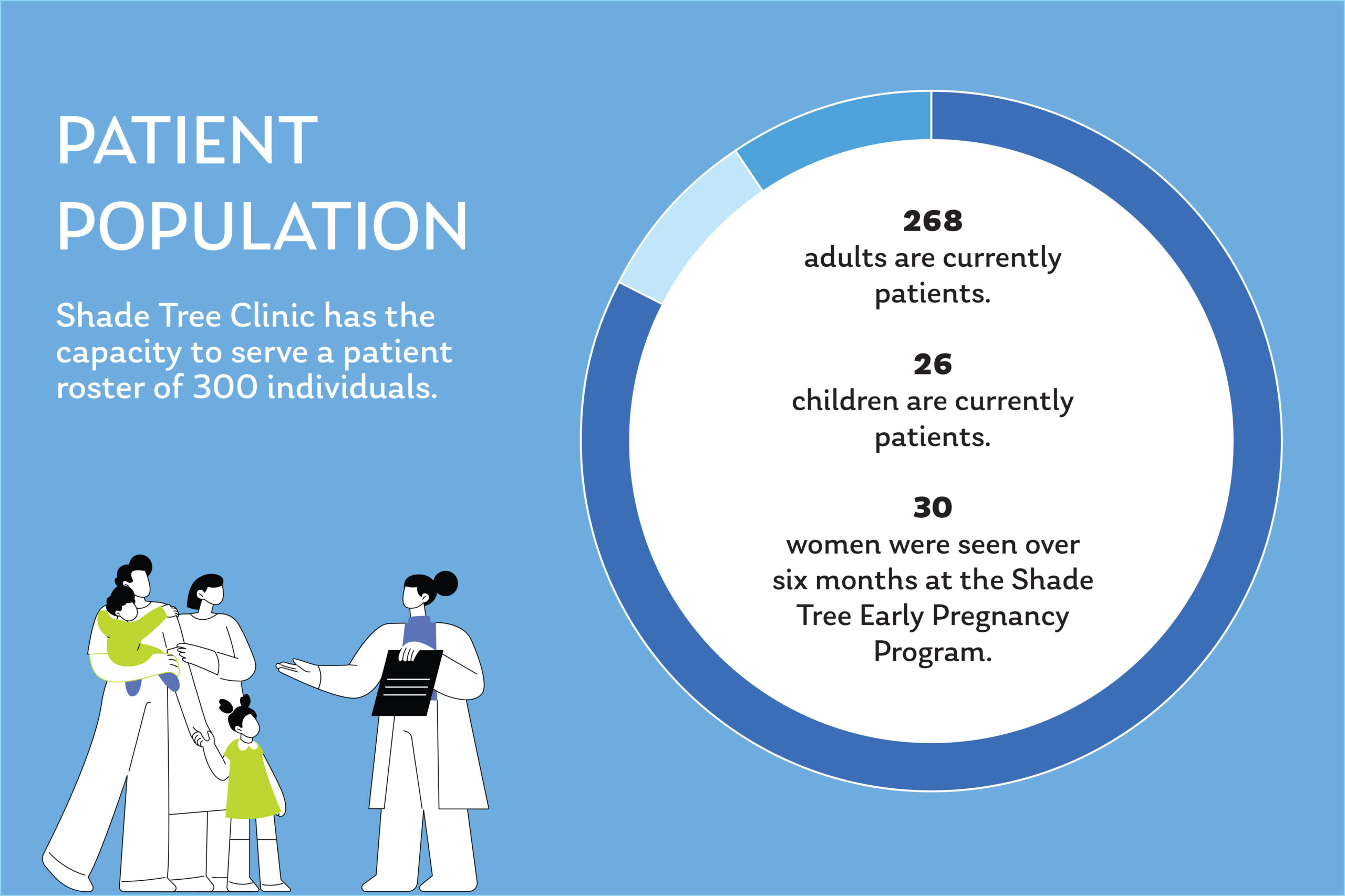 Shade Tree Clinic: Did you know? - Vanderbilt Health News