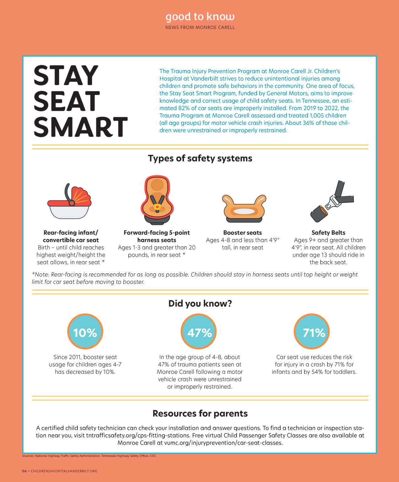 Infographic: Stay Seat Smart - VUMC News