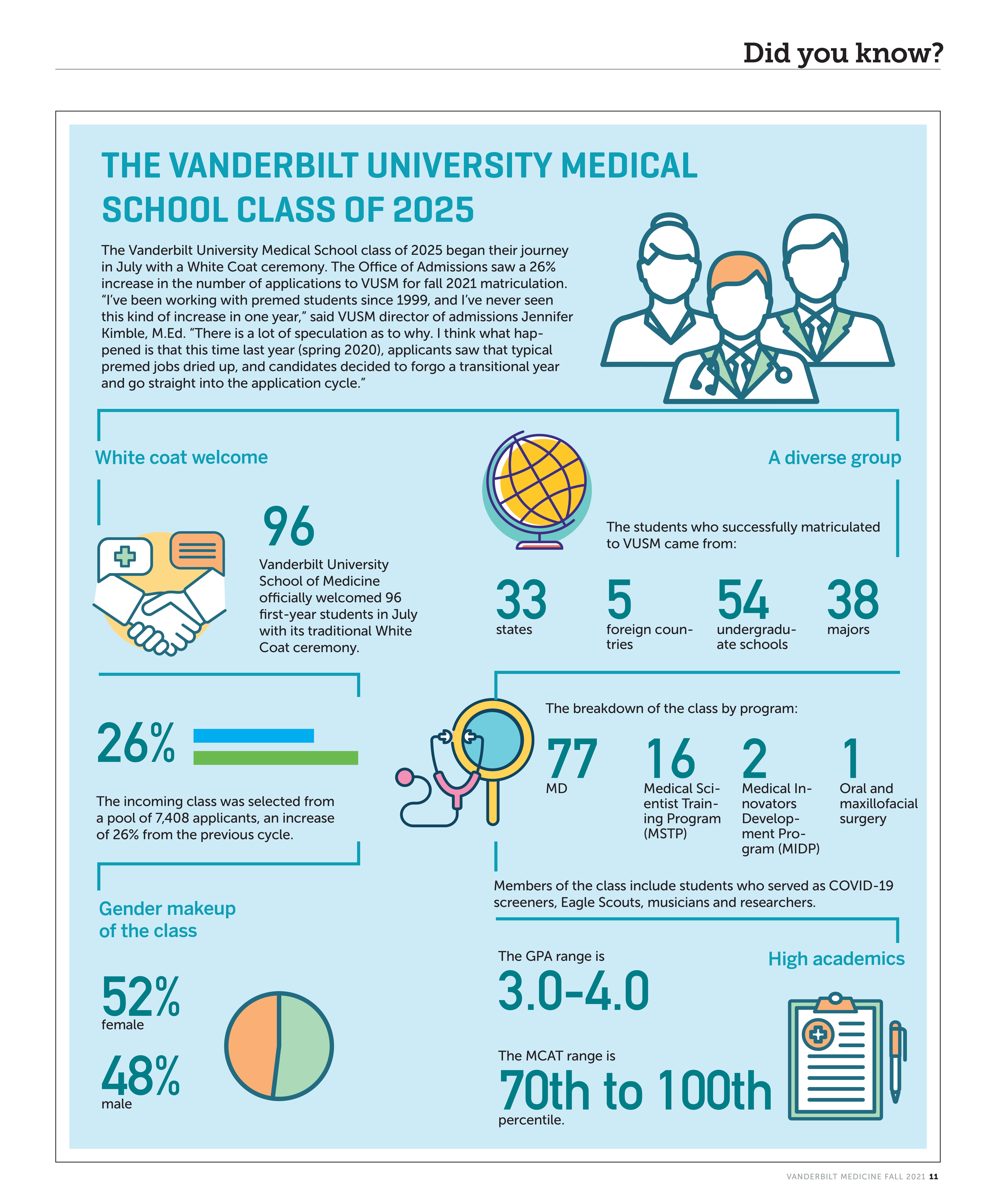 The Vanderbilt University Medical School class of 2025 - VUMC News